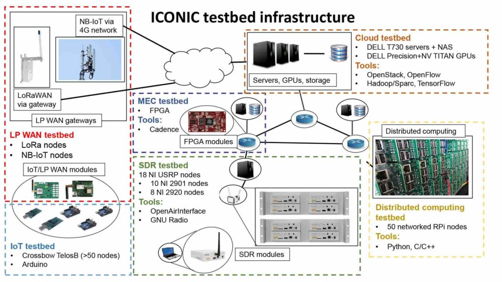 RESEARCH INFRASTRUCTURE – ICONIC